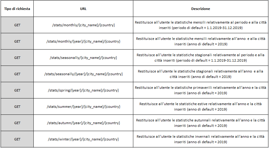 GitHub - RebeccaGiuliani/OOP_Project_Bruschi_Giuliani