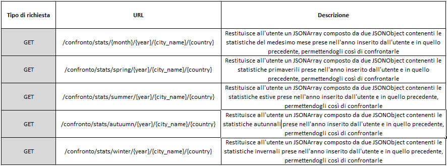 GitHub - RebeccaGiuliani/OOP_Project_Bruschi_Giuliani
