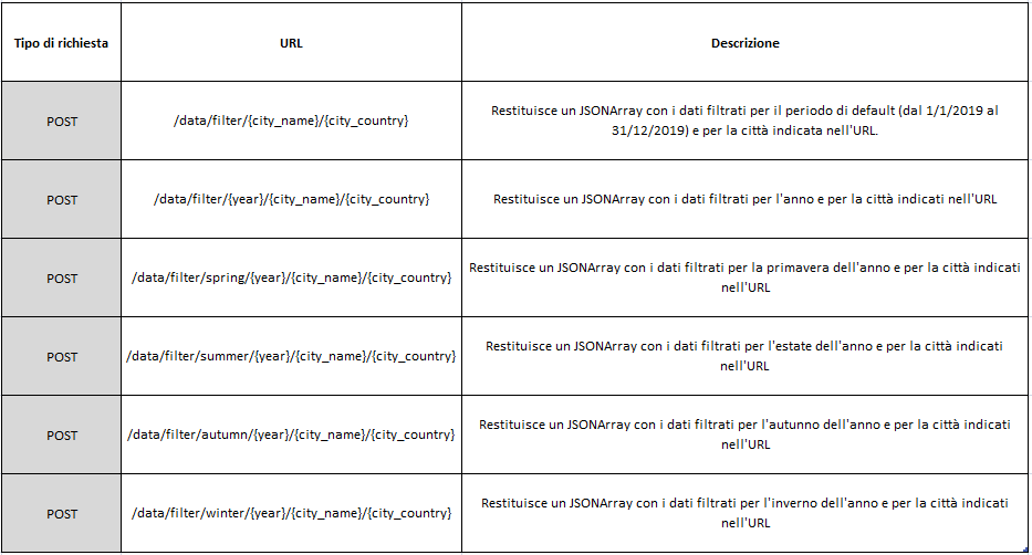 GitHub - RebeccaGiuliani/OOP_Project_Bruschi_Giuliani
