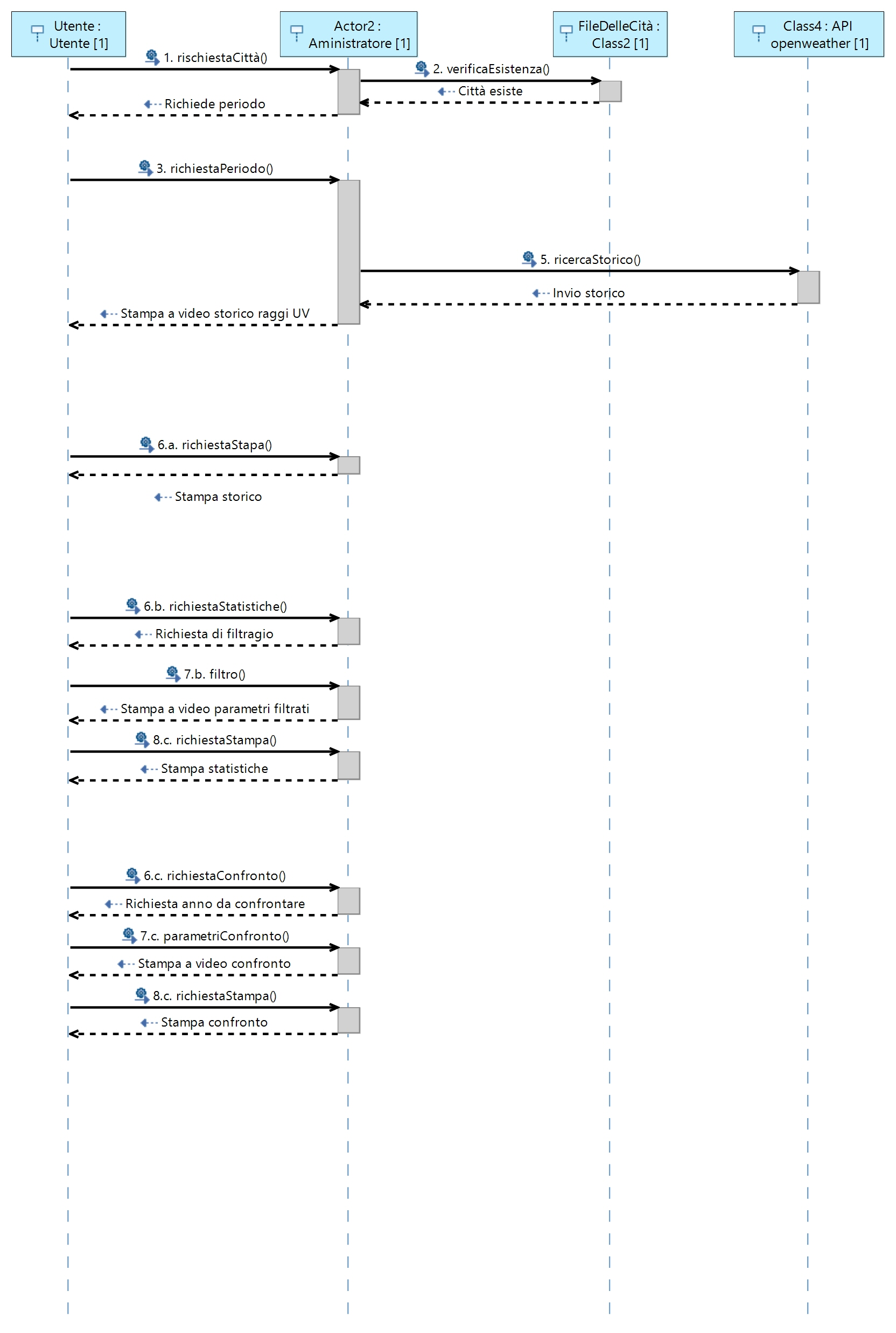 GitHub - RebeccaGiuliani/OOP_Project_Bruschi_Giuliani
