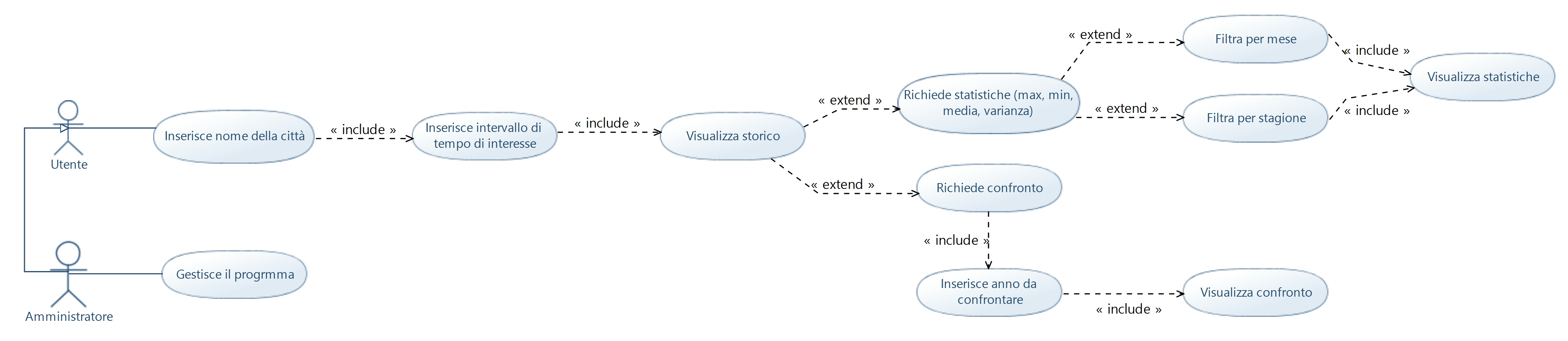 GitHub - RebeccaGiuliani/OOP_Project_Bruschi_Giuliani