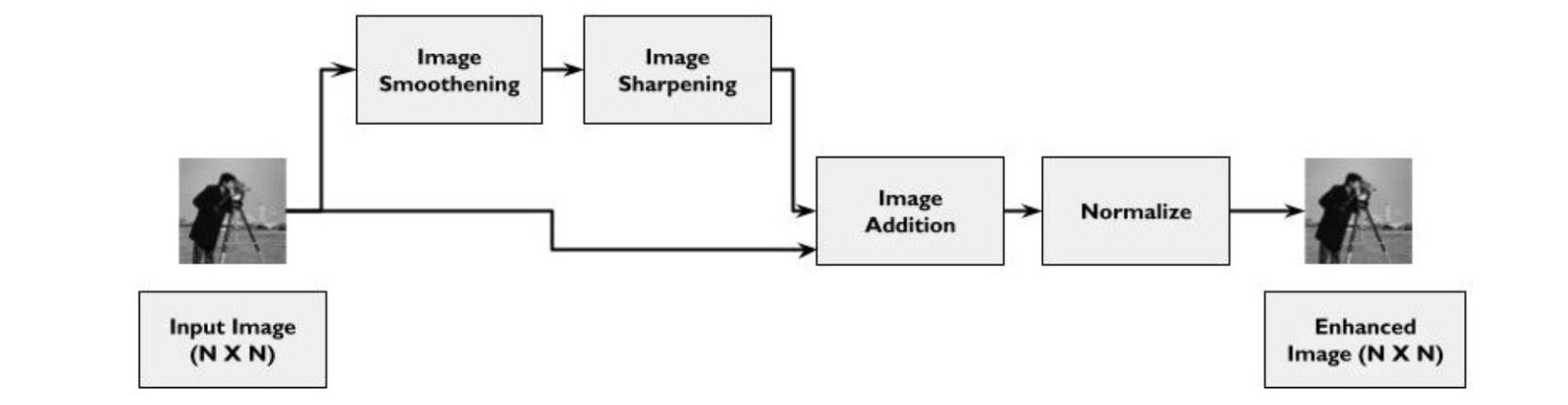 Github Jinay08image Enhancement Using Verilog 3977