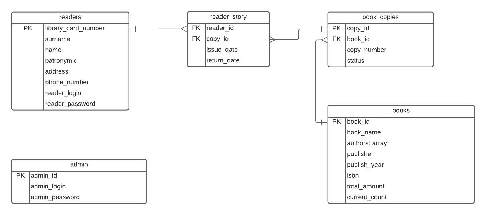 GitHub - kobrineli/java_web