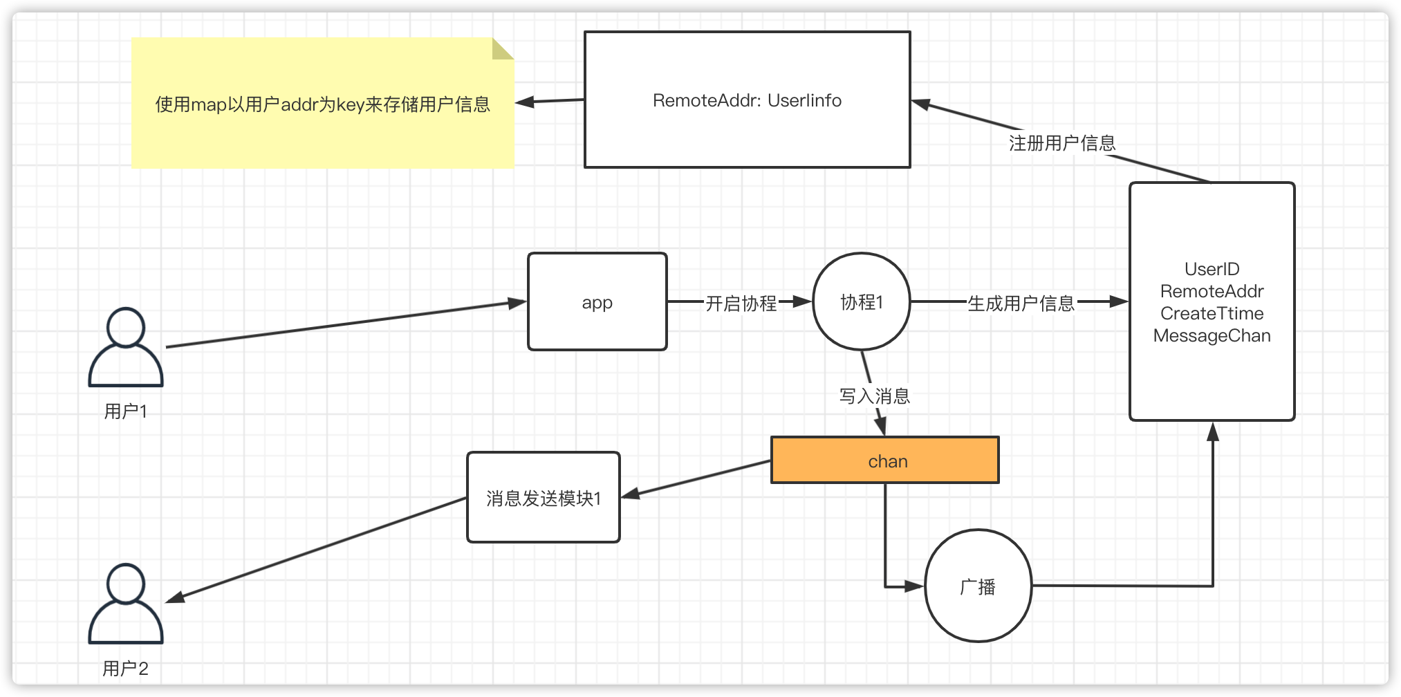 GitHub - JasonDevops/tcp_chatroom