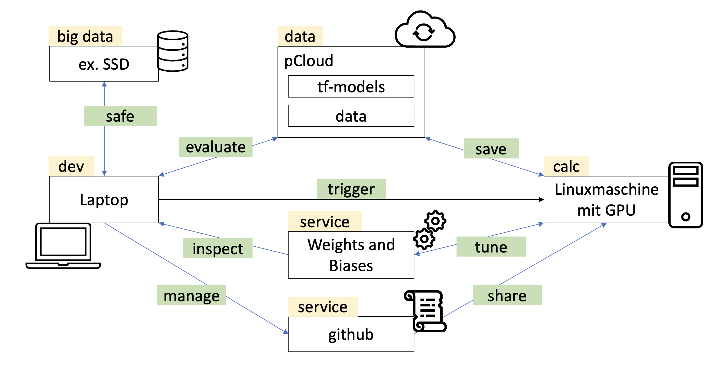 GitHub - BeeJayK/manual-process-action-recognition