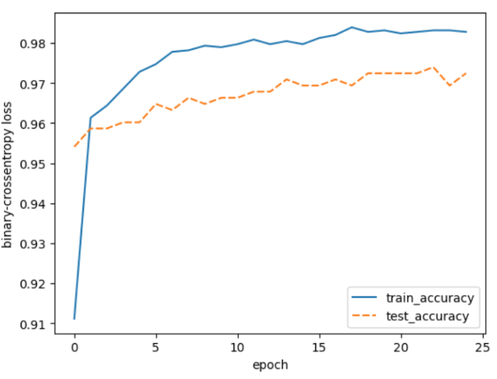 GitHub - SydneyMW/ML-Ad-Classifier