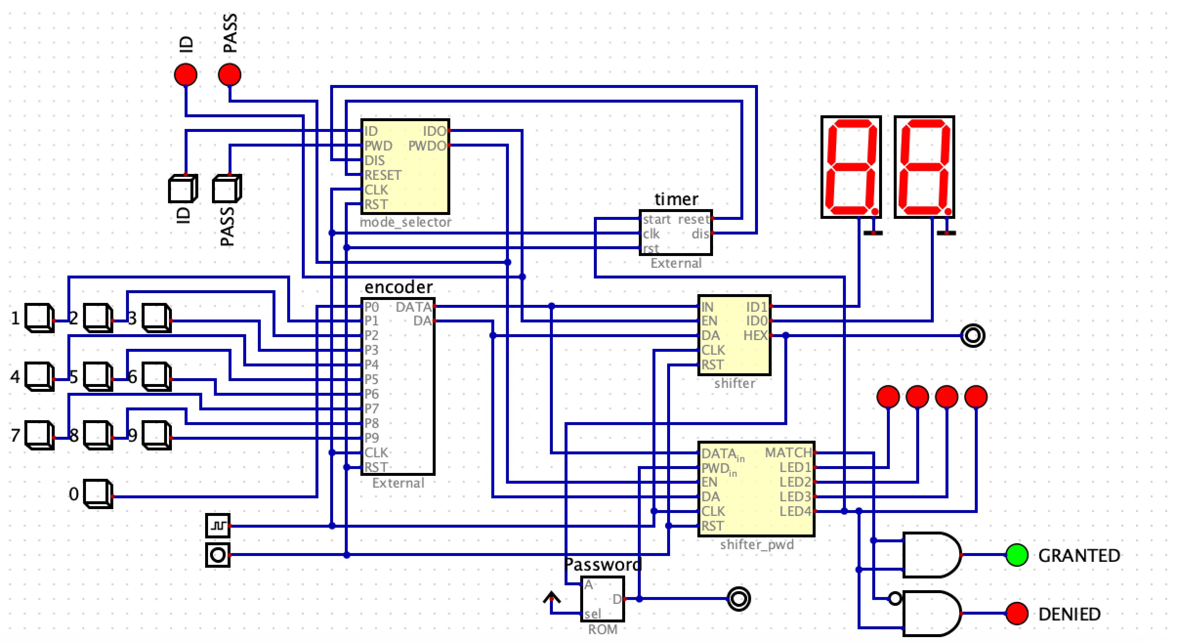 GitHub - zeynepturkmen/Digital-Combination-Lock-With-UserID: Sabanci University CS303 (Logic and ...