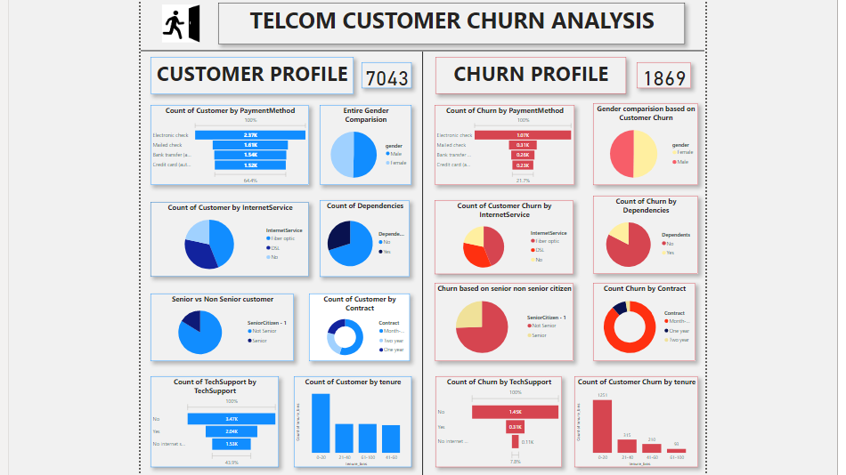 GitHub - swarnava-96/Customer-Churn-Analysis