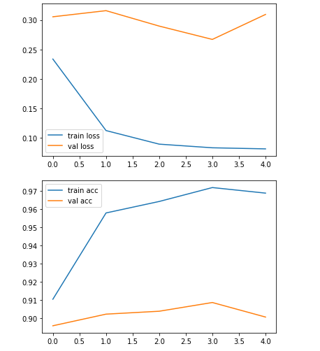 GitHub - swarnava-96/Pneumonia-Detection-using-VGG16