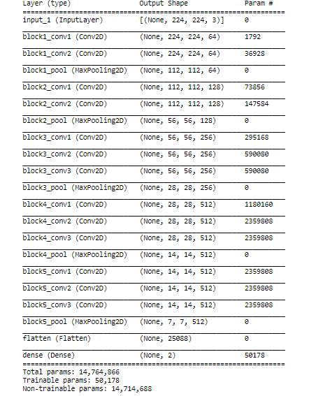 GitHub - swarnava-96/Pneumonia-Detection-using-VGG16