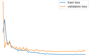 GitHub - swarnava-96/Car-Brand-Classification