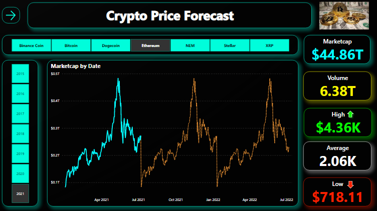 GitHub - swarnava-96/Crypto-Price-Forecasting-with-Power-BI: To create ...