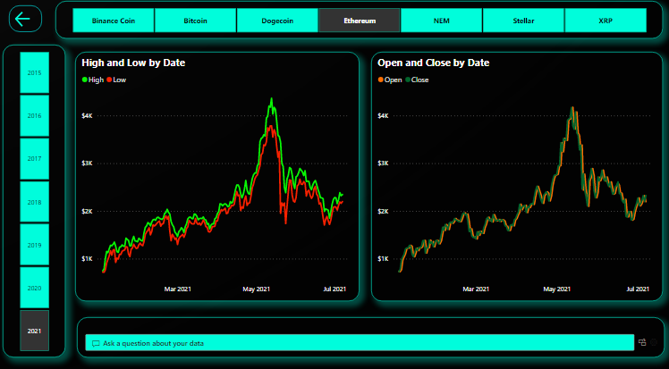 GitHub - swarnava-96/Crypto-Price-Forecasting-with-Power-BI: To create ...