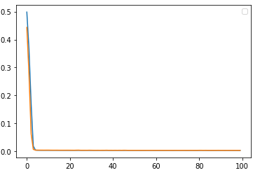 GitHub - swarnava-96/College-Graduate-Admission-Prediction: Predicting ...