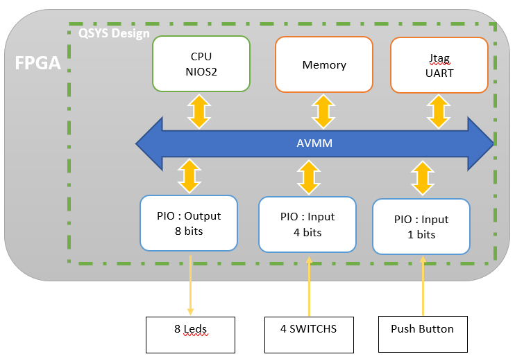 GitHub - ESN2022/EL-Wasmi_Lab1