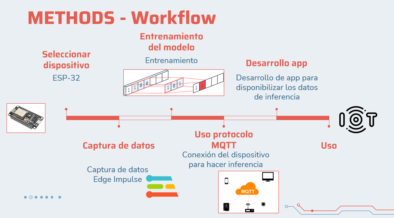 GitHub - afrincon/ms-proyecto-final-ai-despliegue-senales: Proyecto final de Despliegue de ...