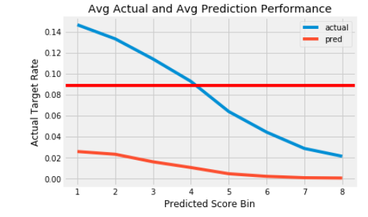 Question on Calibration · Issue #11 · interpretml/interpret · GitHub