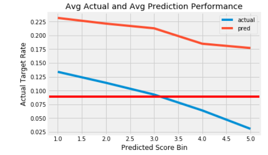 Question on Calibration · Issue #11 · interpretml/interpret · GitHub