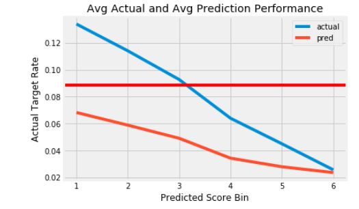 Question on Calibration · Issue #11 · interpretml/interpret · GitHub