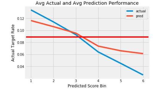 Question on Calibration · Issue #11 · interpretml/interpret · GitHub