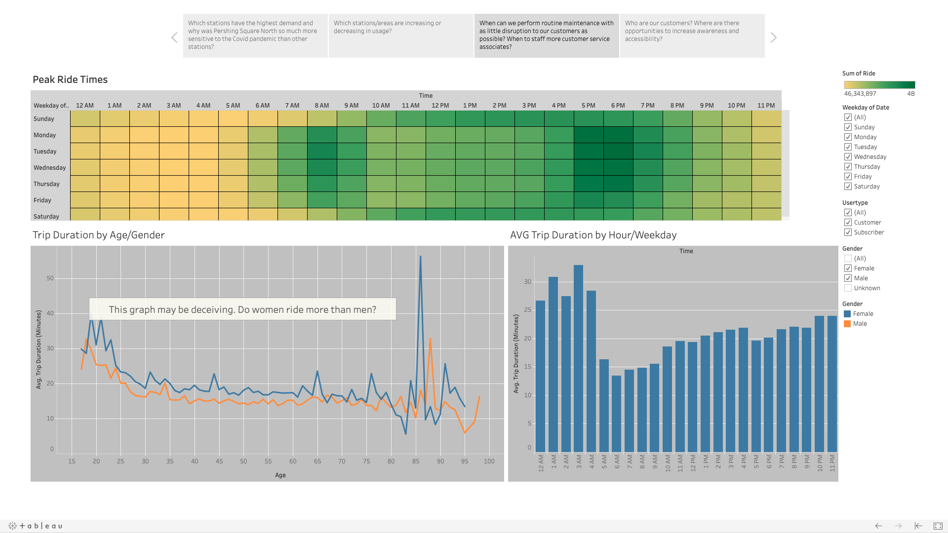 GitHub - briennecole/tableau_citibike