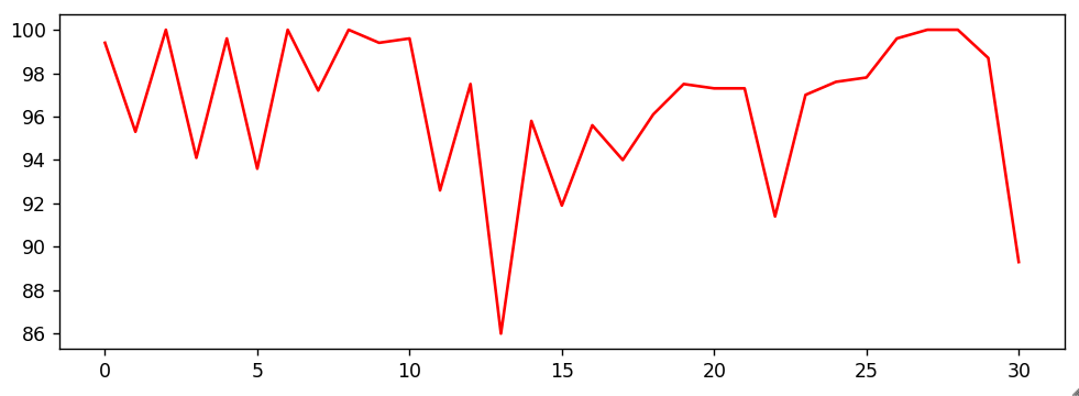 GitHub - ShubhDoshi/Performance-modeling-of-CNN-accelerators