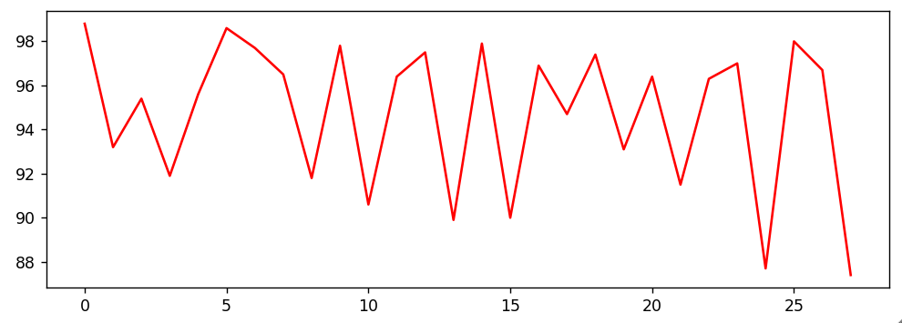 GitHub - ShubhDoshi/Performance-modeling-of-CNN-accelerators