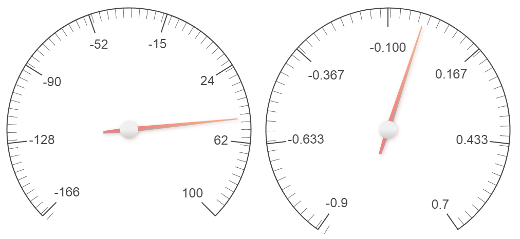 Exact Ticks with negative values causes minor tick misalignment · Issue ...