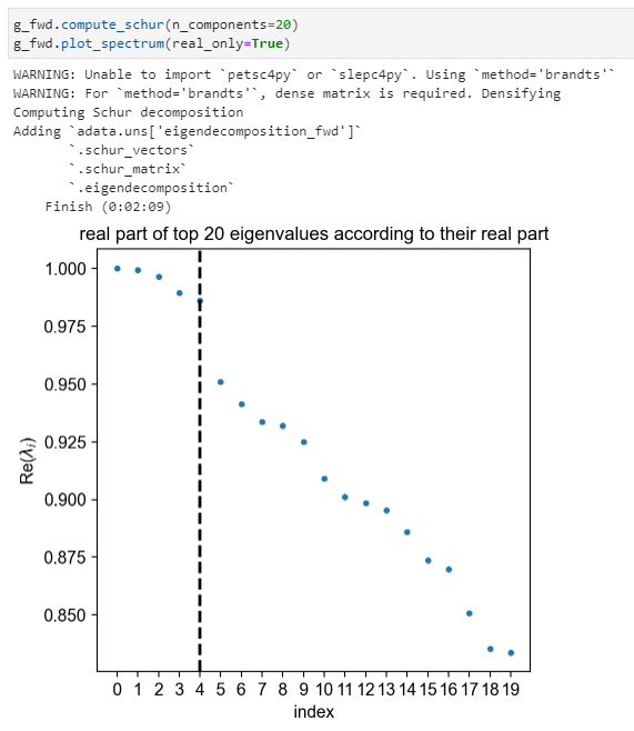 Some elements of chi are significantly negative: