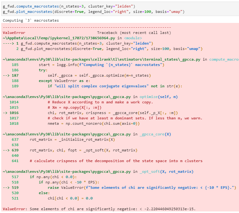 Some elements of chi are significantly negative: