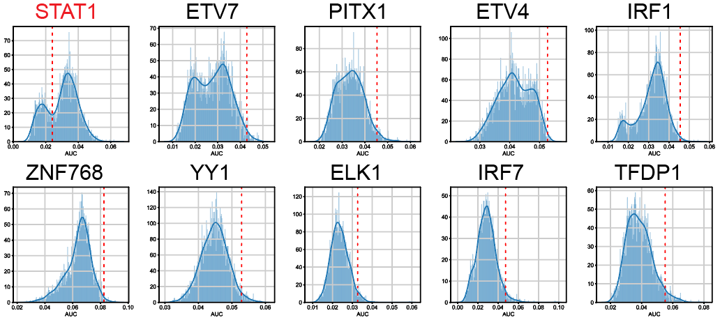 Why does the transcription factors with the highest RSS not have high AUCell activity? · Issue ...