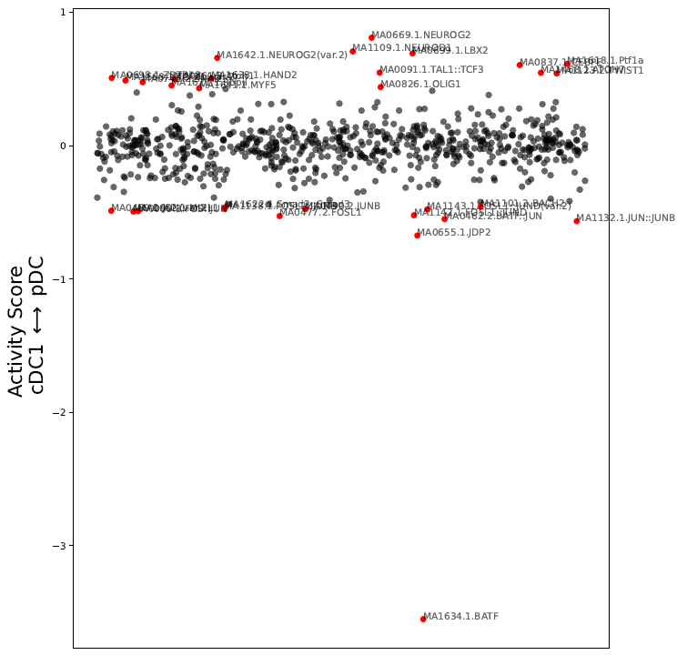 Example results run by my hand is not consistent with the tutorial ...