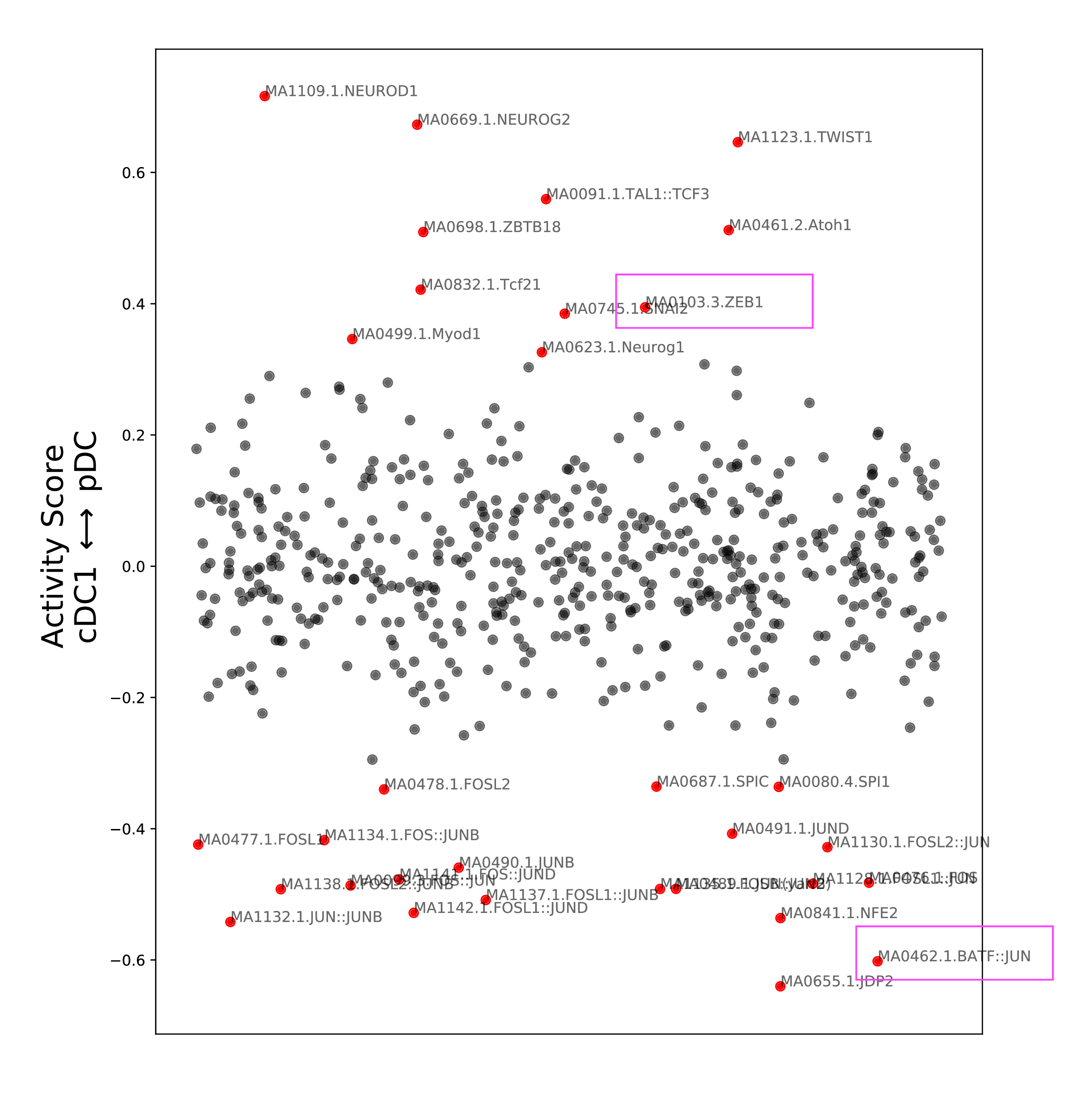 The differential_statistics plot is inconsistent with the individual ...