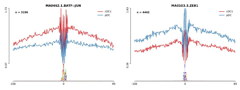 The differential_statistics plot is inconsistent with the individual ...