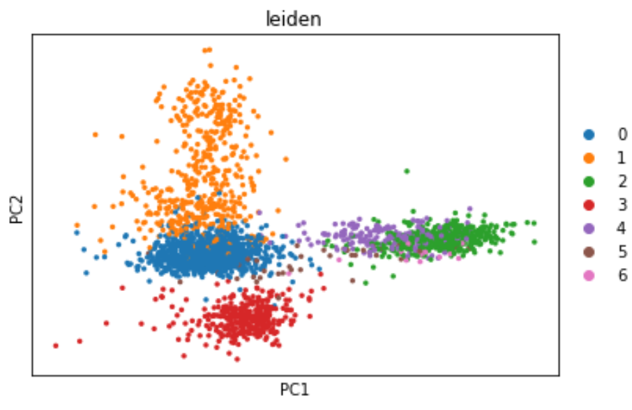 Is It Possible To Plot Pca For Multiple Samples · Issue 2356 · Scverse Scanpy · Github