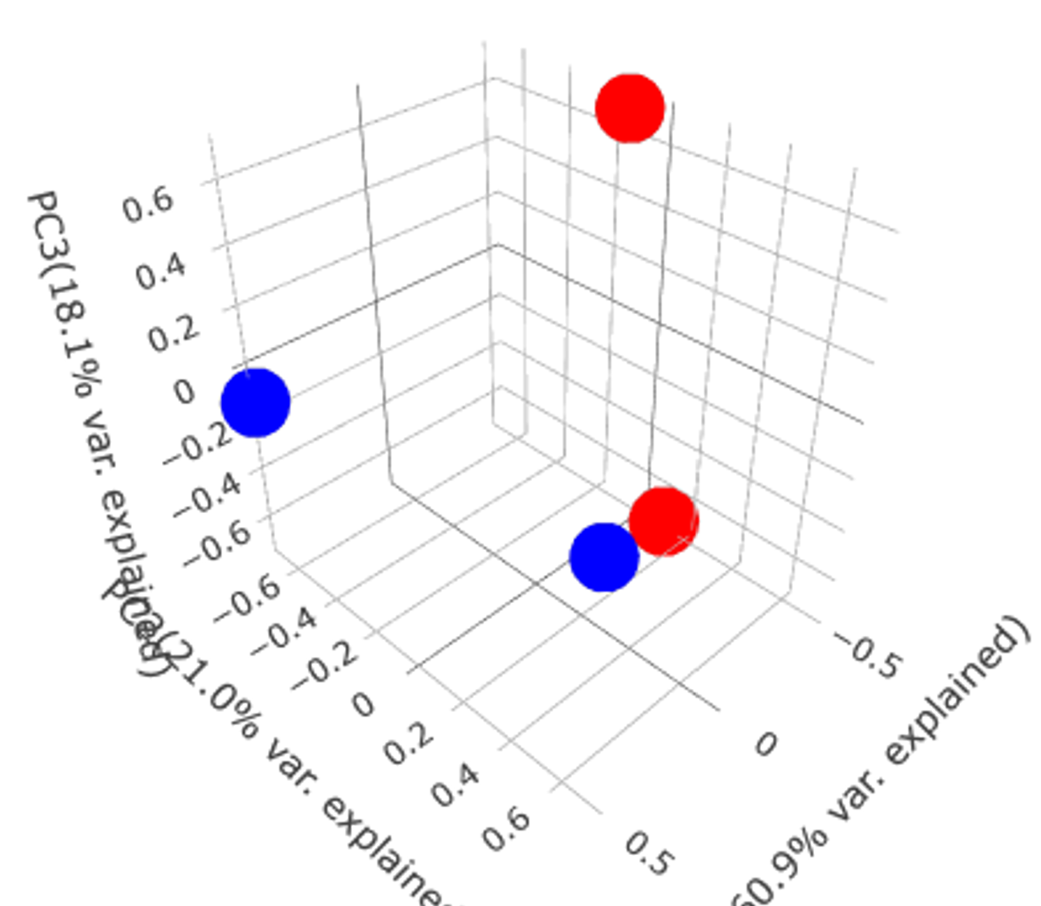 Is it possible to plot PCA for multiple samples? · Issue #2356 · scverse/scanpy · GitHub
