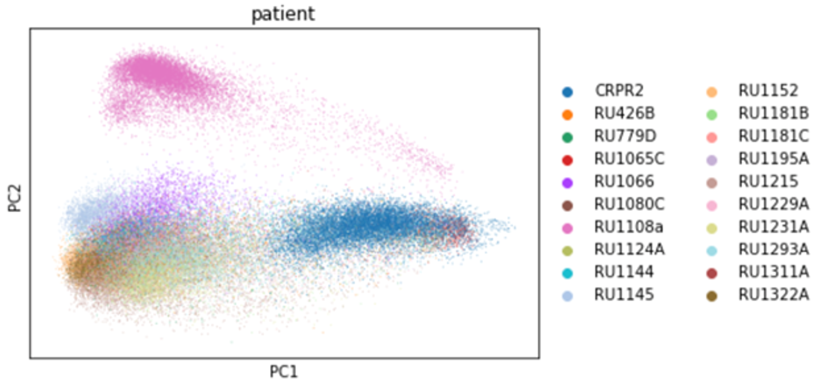 Is it possible to plot PCA for multiple samples? · Issue #2356 · scverse/scanpy · GitHub