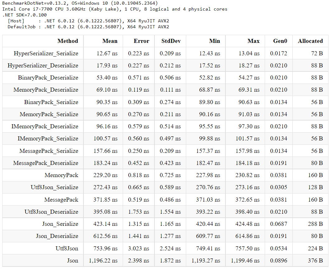 Failing to serialise an array of structs containing primitive values · Issue #4 · adam-dot-cohen ...