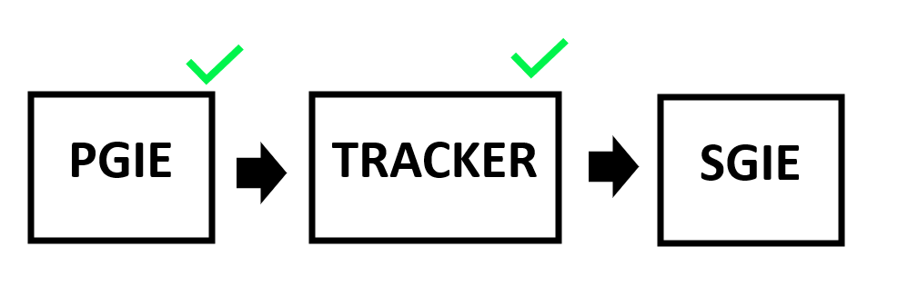 CUDA failure: too many resources requested for launch in file yoloPlugins.cpp at line 255 ...