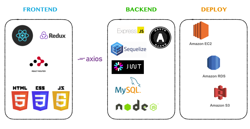 GitHub - iamsirseol/GatherCoding