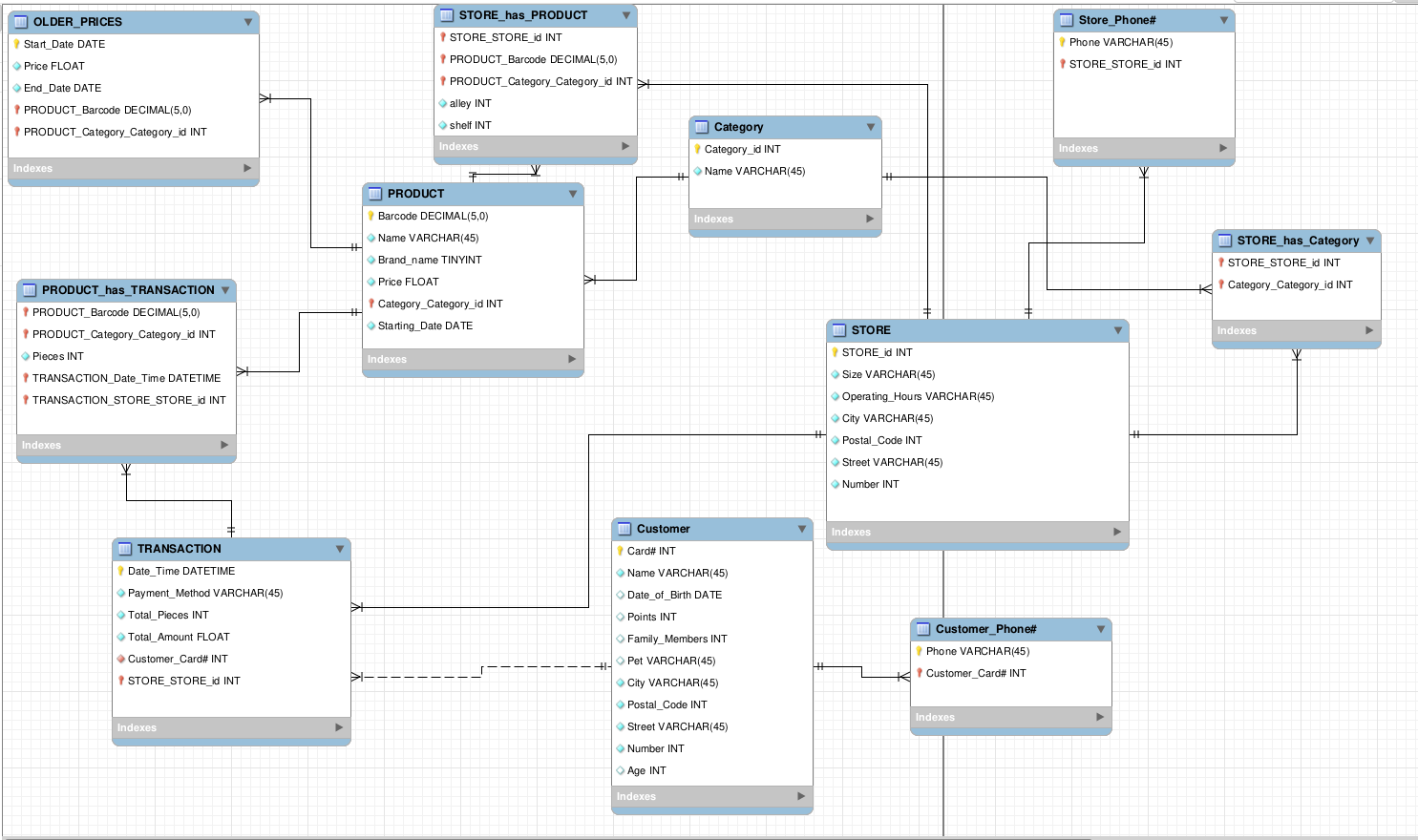 GitHub - mitsospap/Supermarket_Web_App: create a supermarket site ...