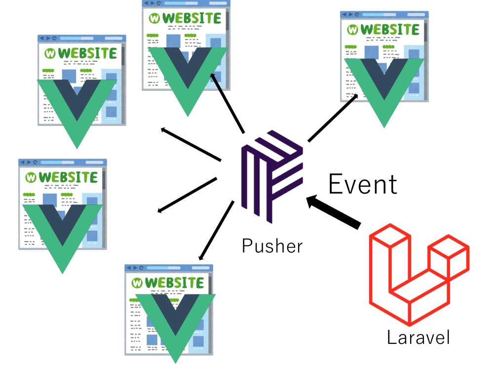 GitHub - msd05keisuke/larachat: 1対多のリアルタイムチャットアプリ