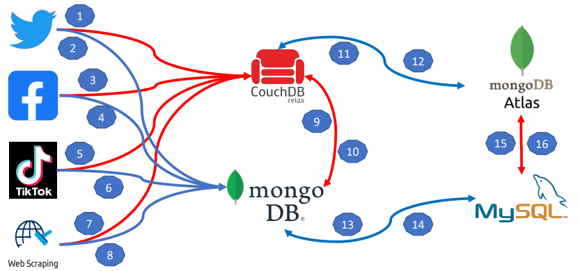 GitHub - AntonioVillegas13/Prueba-Analisis-De-Datos: Prueba de segundo ...