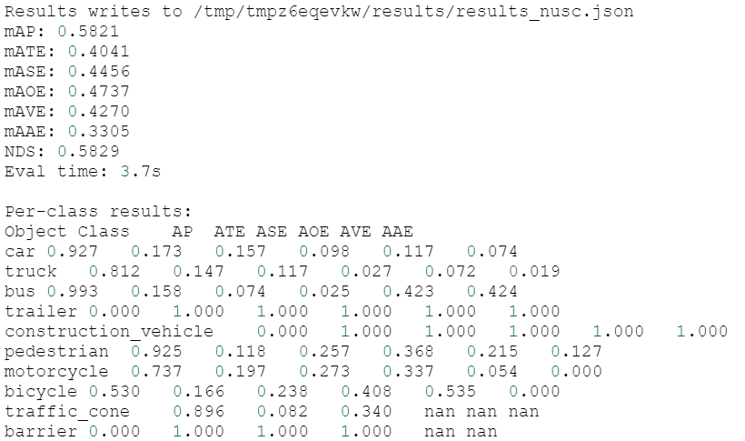 Questions about the results · Issue #377 · mit-han-lab/bevfusion · GitHub