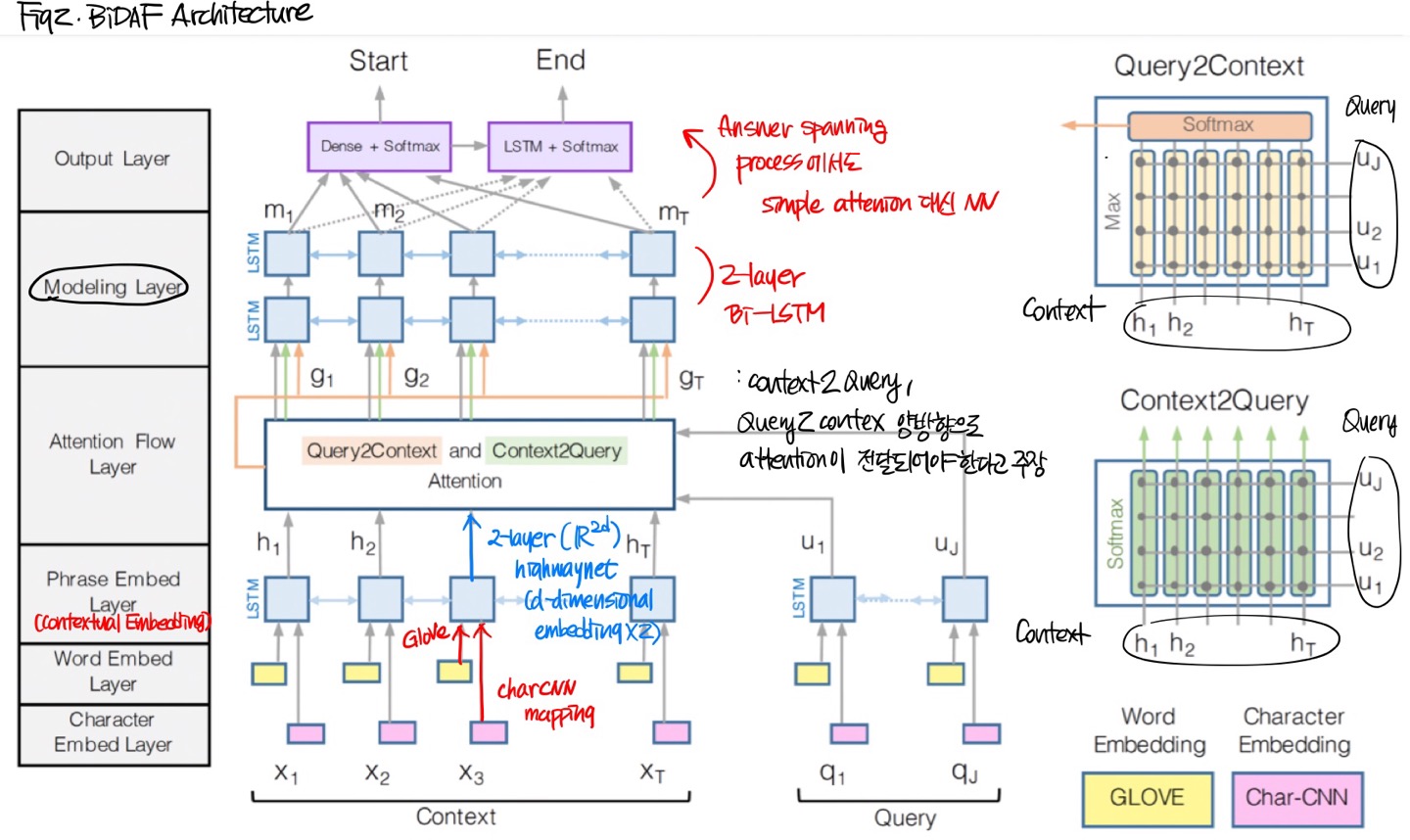 'Lecture10' image files · Issue #8 · oddqueue/YBIGTA-CS224n · GitHub