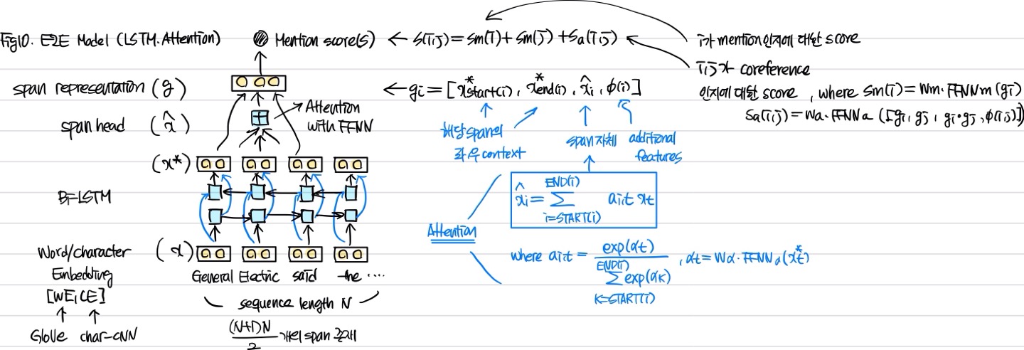 'Lecture16' Image Files · Issue #18 · oddqueue/YBIGTA-CS224n · GitHub