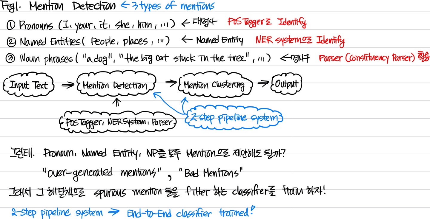 'Lecture16' Image Files · Issue #18 · oddqueue/YBIGTA-CS224n · GitHub