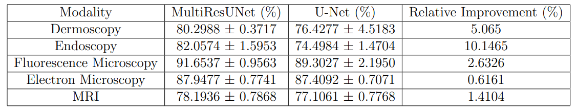 MultiResUNet Figure · Issue #4 · hahajjjun/YBIGTA-Segmentation · GitHub