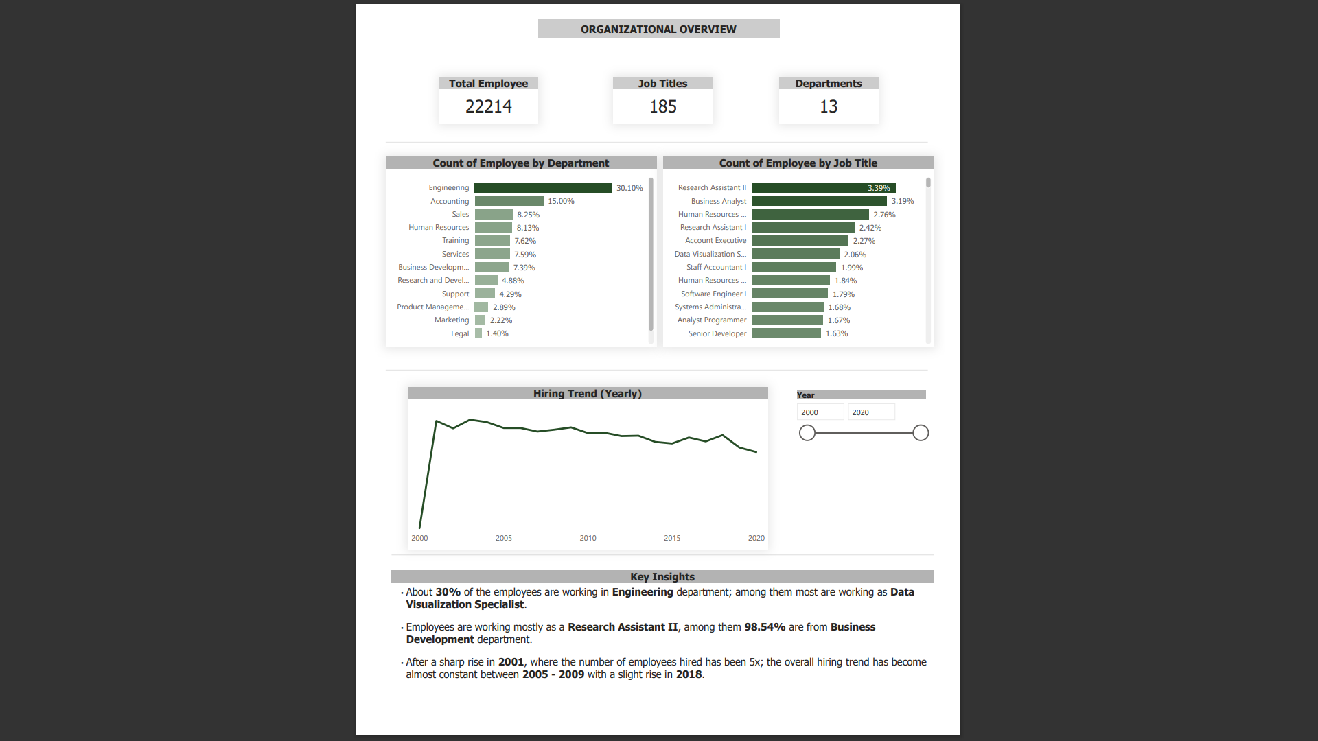 GitHub - ritusantra/HR-Analytics
