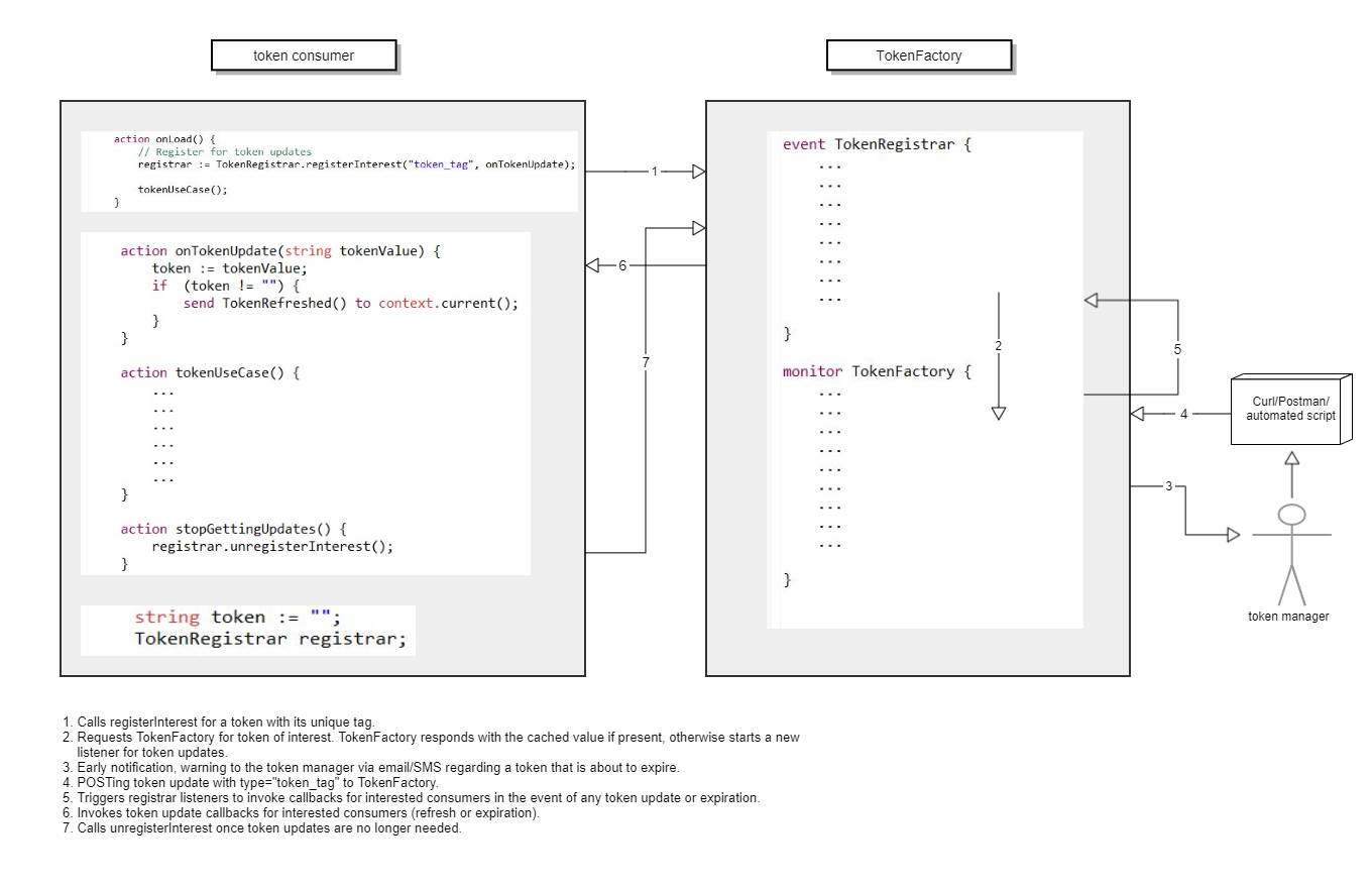 GitHub - sag-asya/working_with_access_tokens_in_eplapps